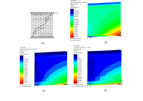 Elastoplastic Finite Element Analysis Of Masonry Shear Walls Pdf