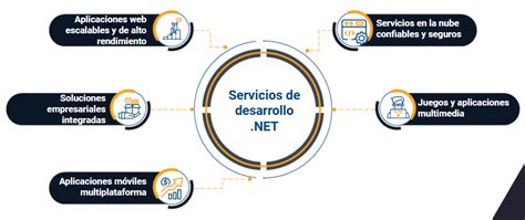 ventajas de contratar un desarrollador fullstack rootstack