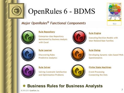 © openrules inc creating testing and executing decision models with
