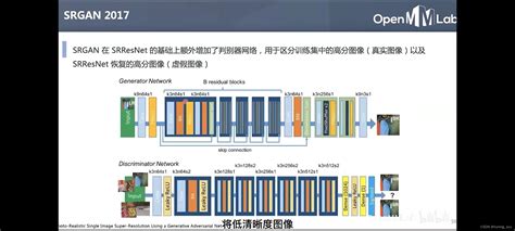 图像超分辨率技术：从srcnn到esrgan Csdn博客