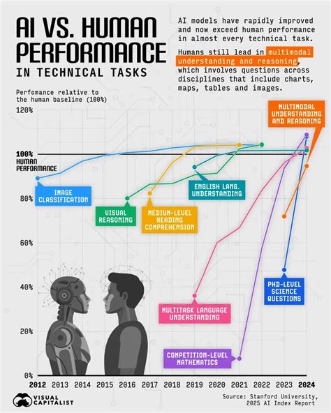 Ya Estamos Con Proyectos En Clientes Con Performance Super Humana 🤖 🧠