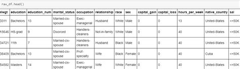 Encode Categorical Variables For Deep Learning By Stuti Singh Medium