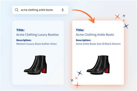 The Ultimate Checklist For Product Feed Optimization