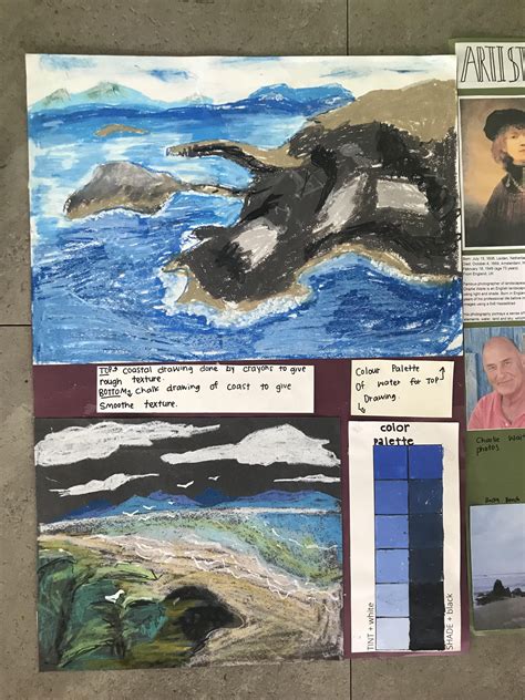 Igcse Failed E Grade Art R Igcse