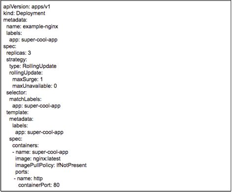 Introduction To Kubernetes Deployments