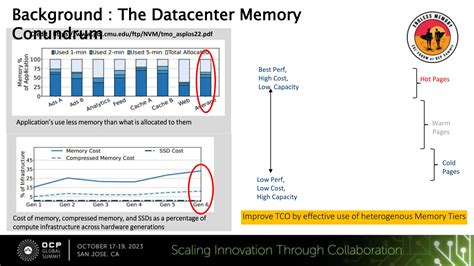 Intel Cxl Enabled Heterogeneous Active Memory Tiering Pptx