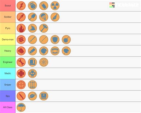 Tf2 Classes Subclasses Tier List Community Rankings Tiermaker Tf2 Classes Subclasses Tier List Community Rankings Tiermaker
