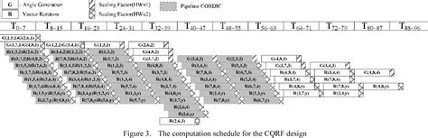 Figure 3 From An Efficient Qr Decomposition Design For Mimo Systems Semantic Scholar
