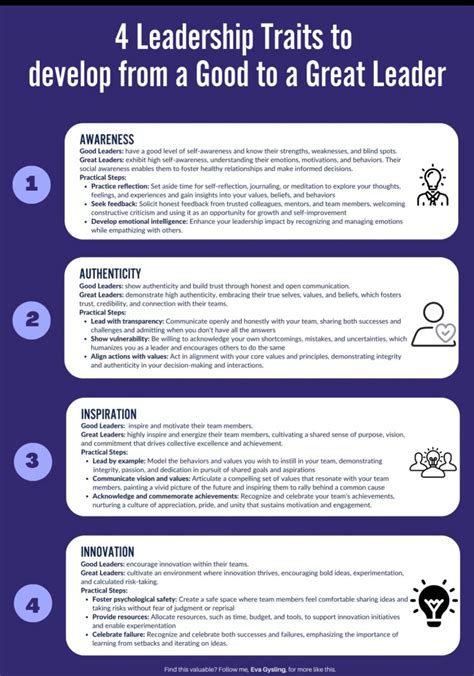 Priyesh Shah Posted On Linkedin