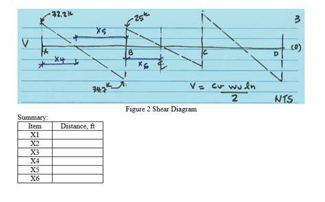 solved problem 3 continuous beams and one way slabs 25pts