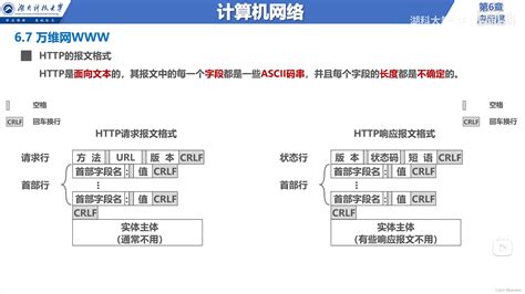 【计算机网络 06】应用层 Cs方式 P2p方式 动态主机配置协议dhcp 域名系统dns 文件传送协议ftp 电子邮件 Smtp Pop