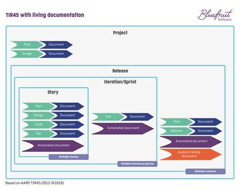 Vandv Testing Signs You Have A Verification And Validation Issue