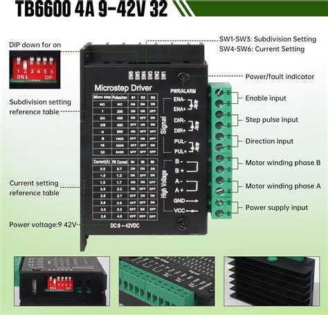 RATTMMOTOR CNC Controller Kit 4 Axis CNC Kit With Nepal Ubuy
