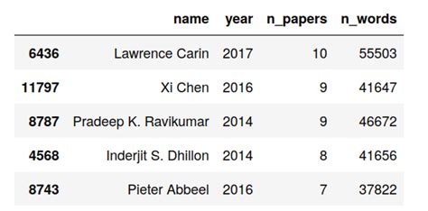 Why Use Sql Before Using Pandas Pandas Vs Sql Syntax And Their By Oleg Żero Towards Data