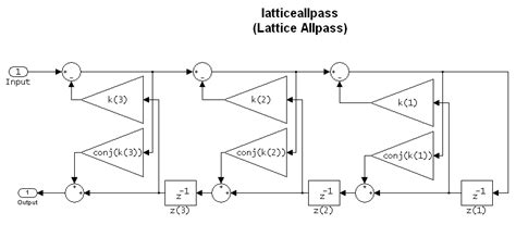 Dfiltlatticeallpass Signal Processing Toolbox