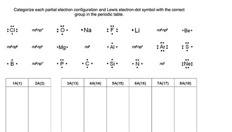 Solved Categorize Each Partial Electron Configuration And