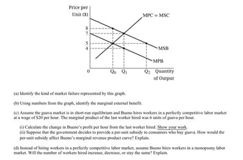 Solved Include Correctly Labeled Diagrams If Useful Or