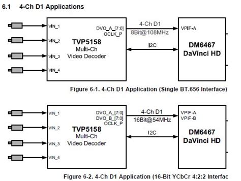 How To De Multiplexed 2 Ch Video From Tvp5158 In Vpfe Of 6437