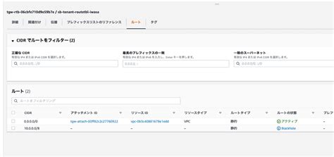 Aws Saas Boost のデプロイで作成されるリソースを整理してみた Developersio