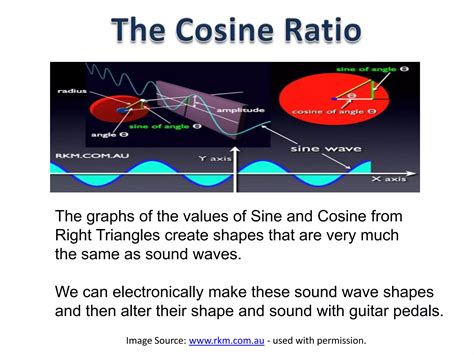 The Cosine Ratio Pptx
