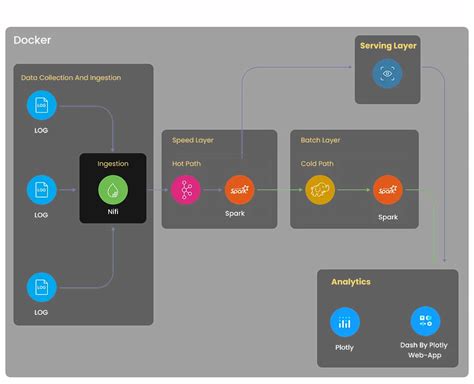 Top Data Engineering Projects