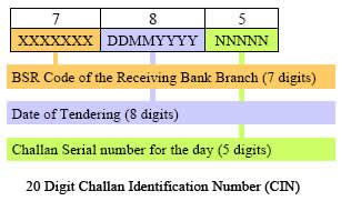 Difference Between IFSC Code And BSR Code IFSC Code Vs BSR Code
