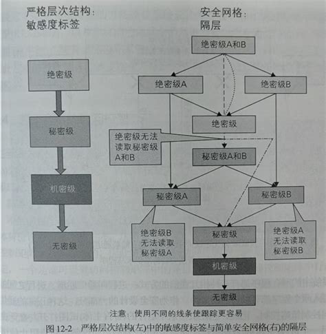 【学习笔记】网络安全设计权威指南（三） Csdn博客
