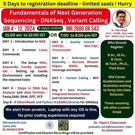 The Institute Of Biotechnological Research On Linkedin Only Limited Seats First Come First