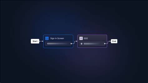 Drag And Drop Sso Provider Descope