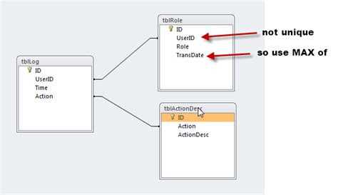 Sql Server 2008 Joining Three Tables One Join Uses Cte Other Join Is Normal How Do I Join