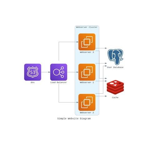 用python创建漂亮的架构图组织结构图 Python Csdn博客 用python创建漂亮的架构图组织结构图 Python Csdn博客