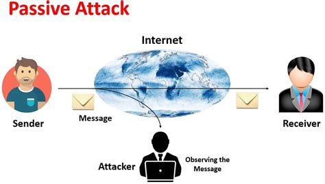 What Is Computer Network Attacks Usemynotes