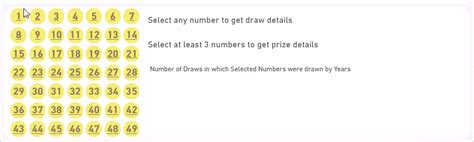 Stanislaw Szostak On Linkedin If You Didnt See The Lotto Dashboard