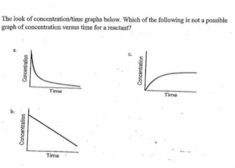 Solved The Look Of Concentrationtime Graphs Below Which Of