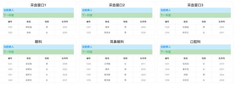 SpringBoot多线程生产者消费者模型应用排队叫号实验模拟 一 cee nil 博客园