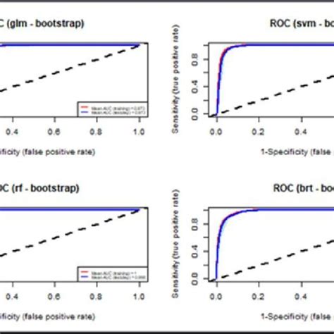 Sentinel 1 Measurement Vv Vh Vhvv Download Scientific Diagram