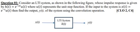 Solved Question Consider An LTI System As Shown In The Chegg Com