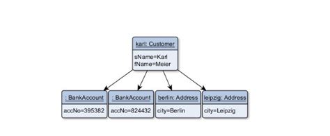 Types Of Database Models A Comprehensive Guide 101 Hevo