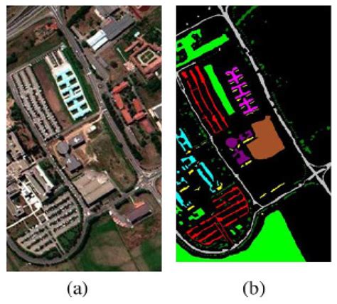 multi dataset hyper cnn for hyperspectral image segmentation of remote