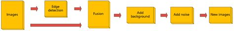 Intelligent Space Object Detection Driven By Data From Space Objects
