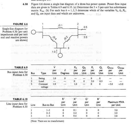 Solved 630 Figure 66 Shows A Single Line Diagram Of A
