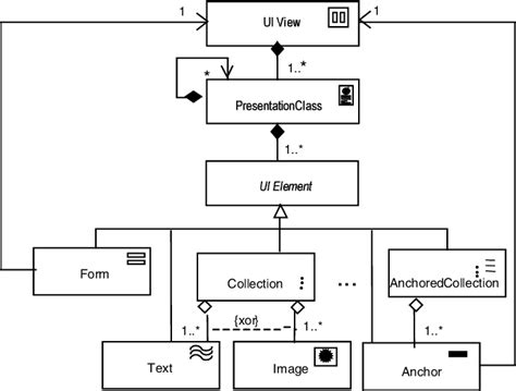User Interface Diagram The Holy Grail Of User Interface Design
