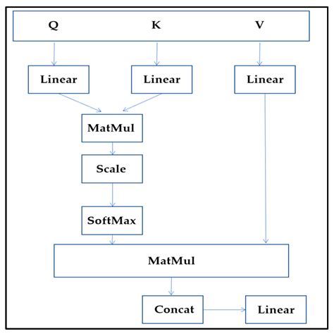 An Improved Yolov5 Algorithm For Tyre Defect Detection