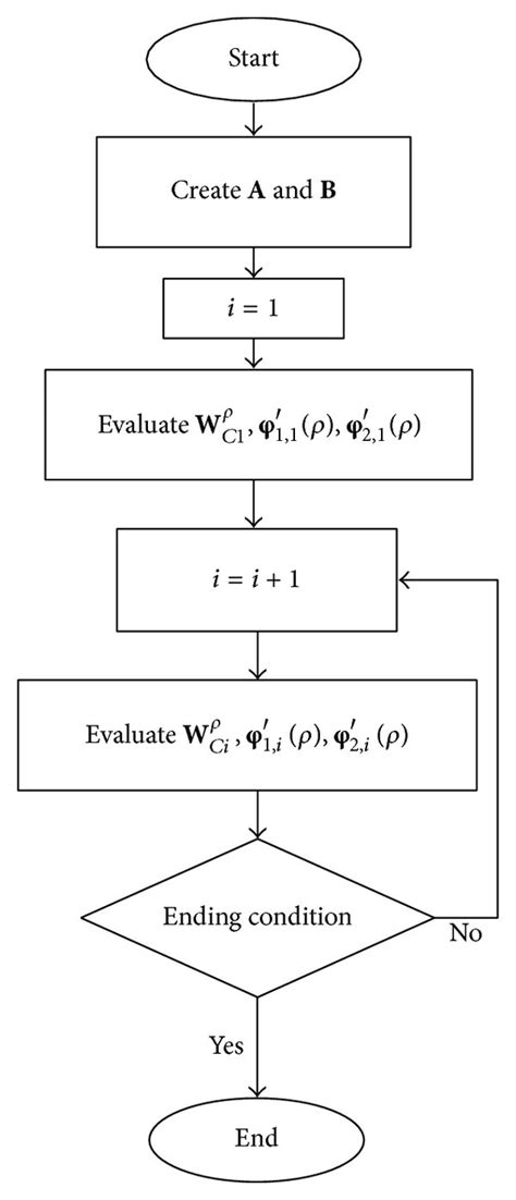 The Block Diagram Of The Method Download Scientific Diagram