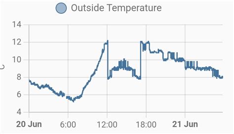 Esphome Ota Configuration Esphome Home Assistant Community