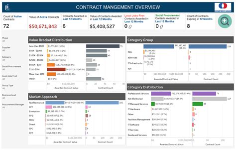 Clean Up Your Contract Management With The Contract Tracker The Data