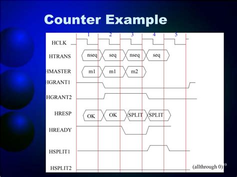 ppt using formal techniques to debug the amba system on chip bus