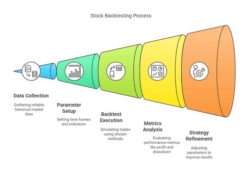 The Ultimate Guide To Stock Backtesting Top Tools For Traders