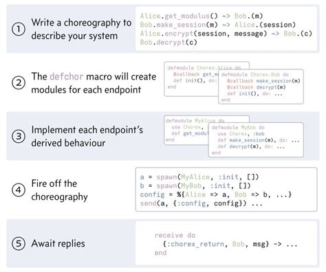 Ashton Wiersdorf On Linkedin Elixir Choreographicprogramming