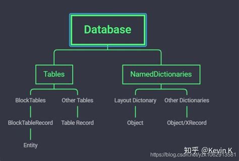 c 之cad二次开发实例 13 图层操作 c 判断图层是否存在 csdn博客